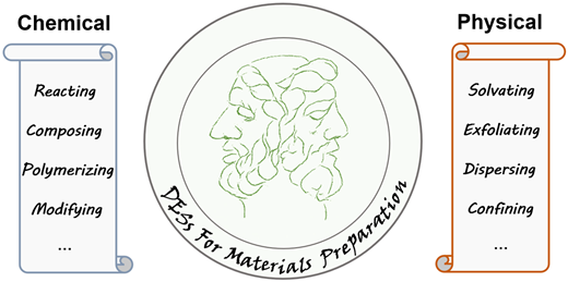Deep eutectic solvents as green solvents for materials preparation ...