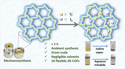 Ambient mechanosynthesis of flexible two-dimensional covalent organic ...