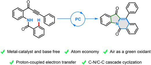 A visible light promoted cascade cyclization reaction via a PCET ...