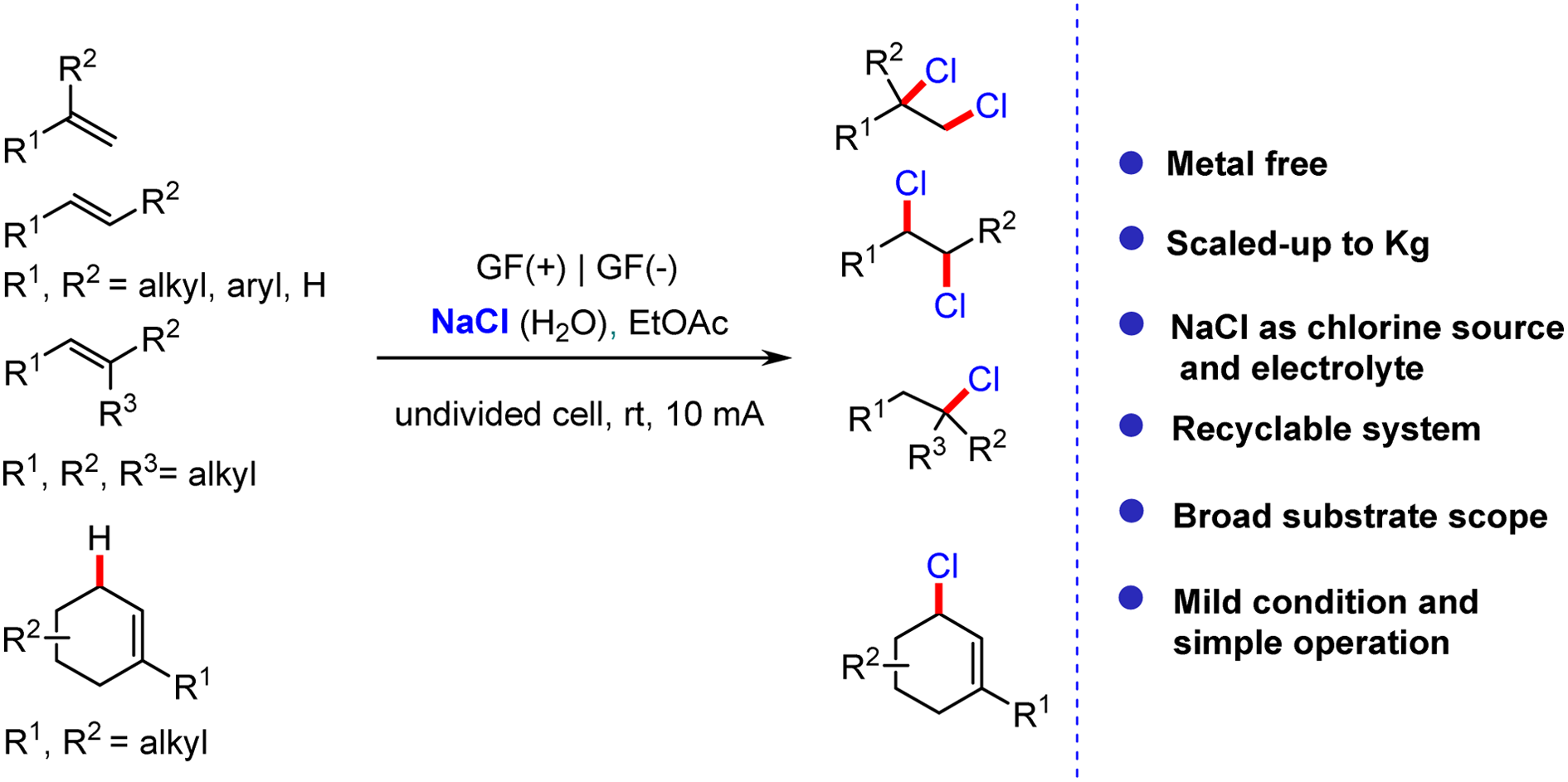 Metal-free electrohalogenation of olefins with aqueous NaX mediators ...