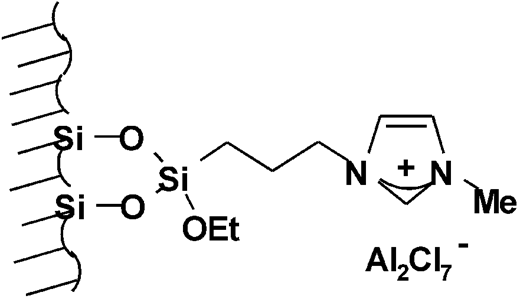 Immobilisation of ionic liquids on solid supports | Green Chemistry ...