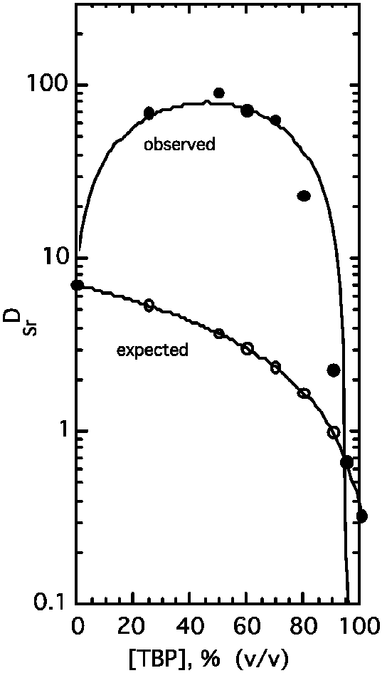 Synergistic effects in the facilitated transfer of metal ions into room ...