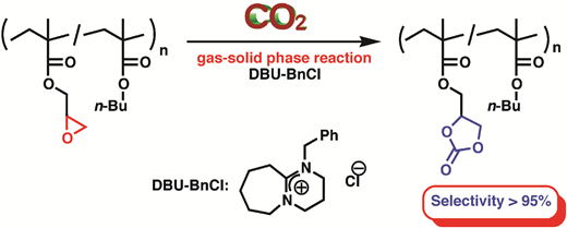 Selective gas–solid phase fixation of carbon dioxide into oxirane ...