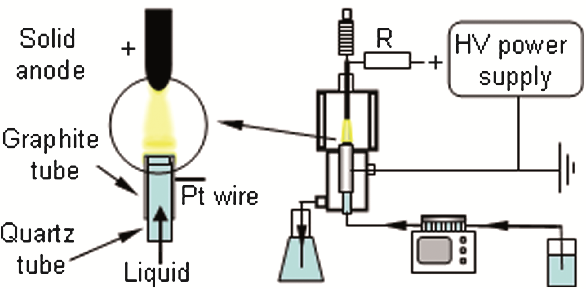 An analytical performance of atmospheric pressure glow discharge ...