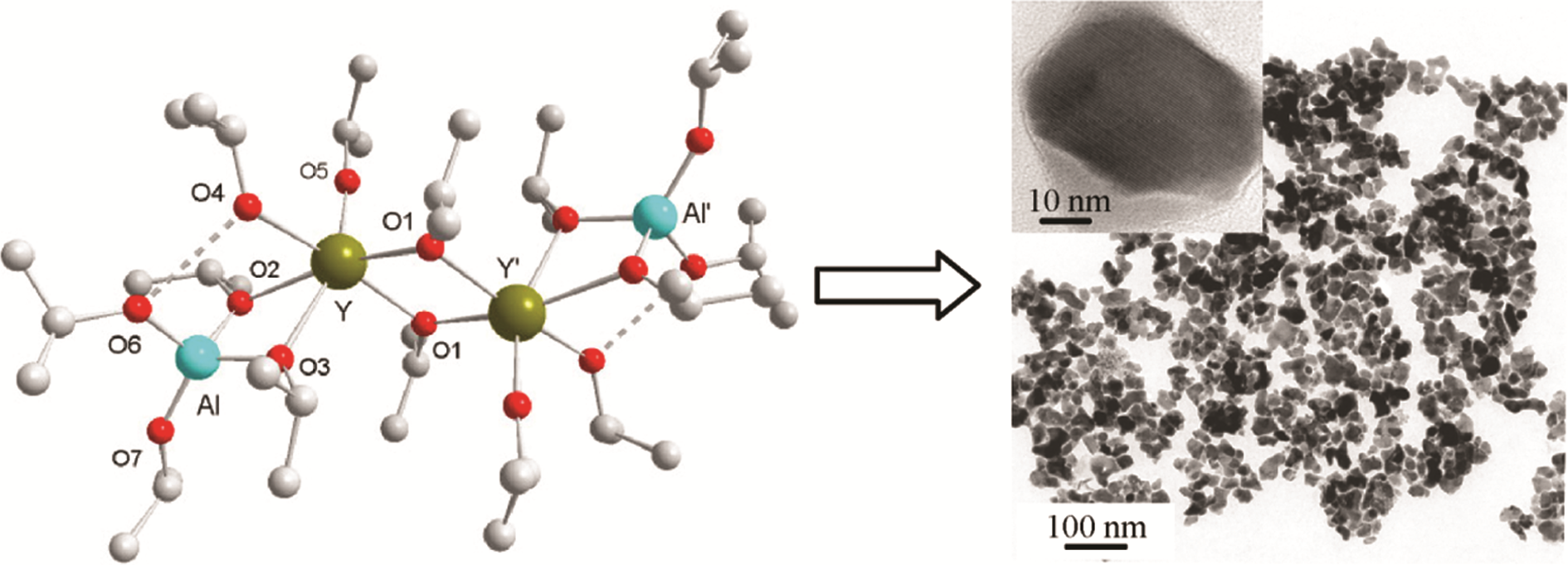 Kinetically controlled synthesis of metastable YAlO3 through molecular ...