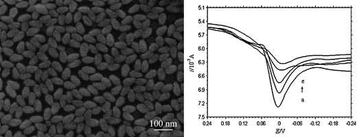 Hydrothermal synthesis of monodisperse Ag2Se nanoparticles in the ...
