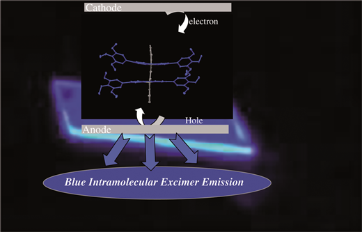 Intramolecular excimer emission as a blue light source in fluorescent ...
