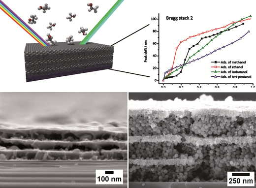 One-dimensional metal–organic framework photonic crystals used as ...