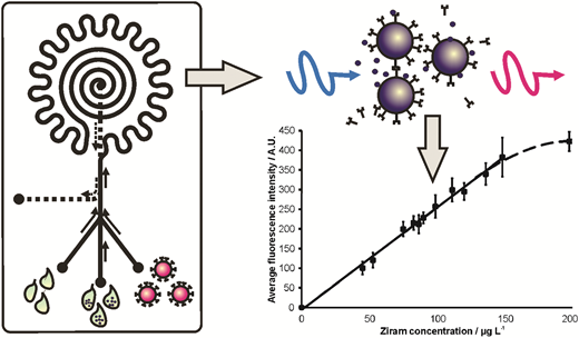 Gold nanoparticle-based optical microfluidic sensors for analysis of ...