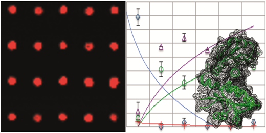 On-chip integration of droplet microfluidics and nanostructure ...