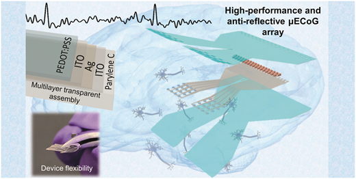 A fully transparent, flexible PEDOT:PSS–ITO–Ag–ITO based microelectrode ...