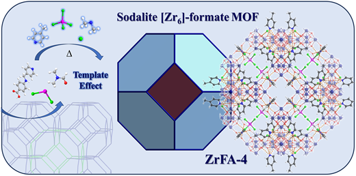 Templated synthesis of a Zr-formate zeolite - like metal organic ...