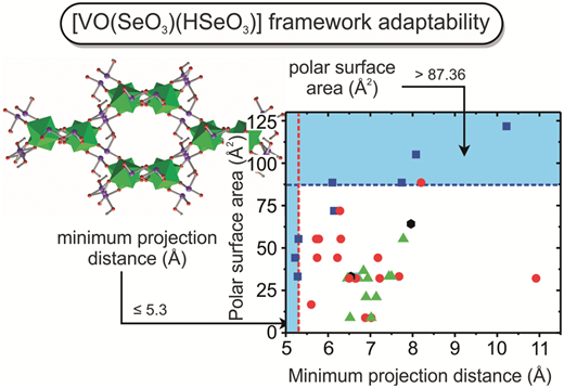 Understanding structural adaptability: a reactant informatics approach ...
