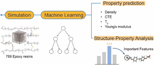 Machine learning-based epoxy resin property prediction† | Molecular ...
