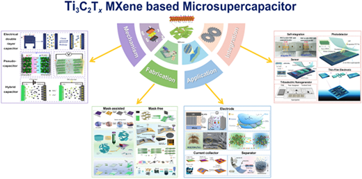 Recent development review of Ti3C2Tx MXene-based microsupercapacitors ...