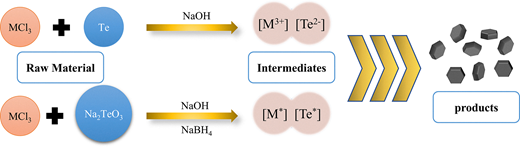 New insights into bonding in phase-change materials from ion-driven ...