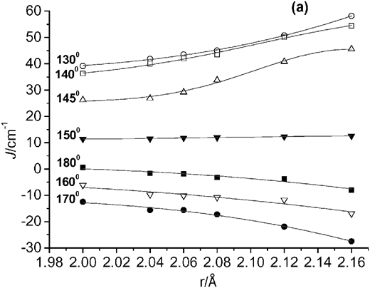 Exchange coupling behavior of cyano-bridged binuclear Fe(iii)–Ni(ii ...
