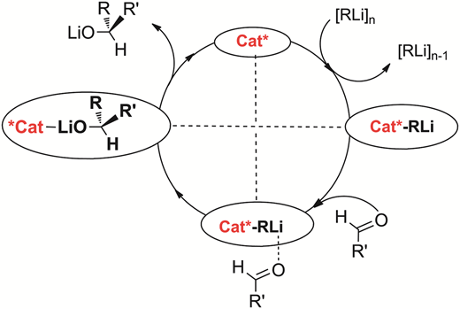 Catalytic enantioselective nucleophilic addition of organolithium ...