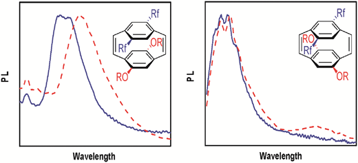 Synthesis and through-space charge transfer of dioctyloxy ...
