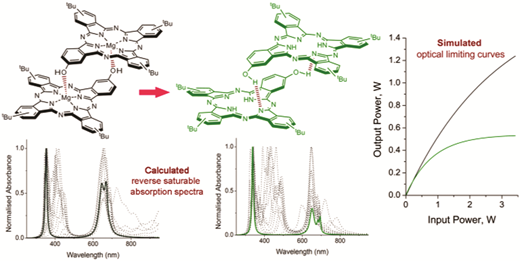 Slipped-cofacial J-type phthalocyanine dimers as potential non-linear ...