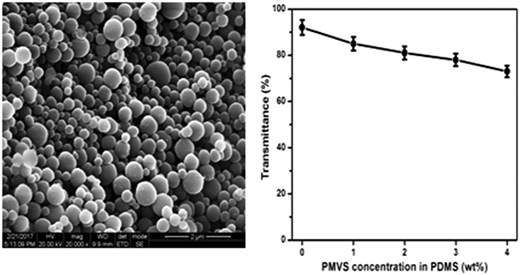 Development of an optically transparent polysilsesquioxane/PDMS ...
