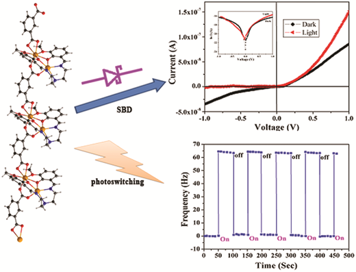 Tetra- and poly-nuclear Cd(ii) complexes of an N3O4 Schiff base ligand ...