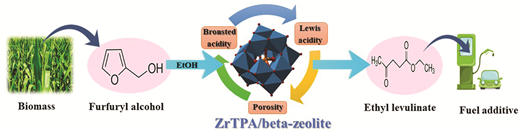 The selective conversion of furfuryl alcohol to ethyl levulinate over ...