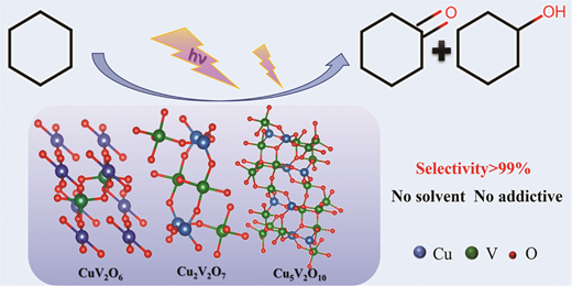 Phase-dependent photocatalytic selective oxidation of cyclohexane over ...