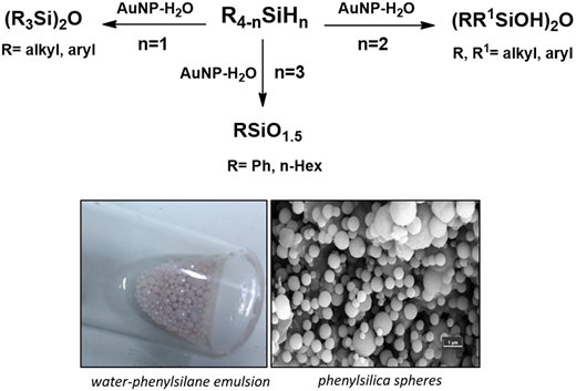 Organosilanes as synthetic precursors for oligosiloxanes and ...