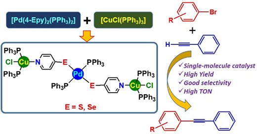 Bimetallic Pd/Cu complexes of pyridylchalcogenolates and their ...