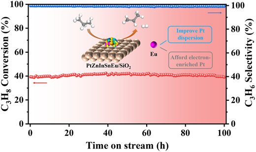 High-entropy intermetallic compounds induced by rare-earth europium as ...