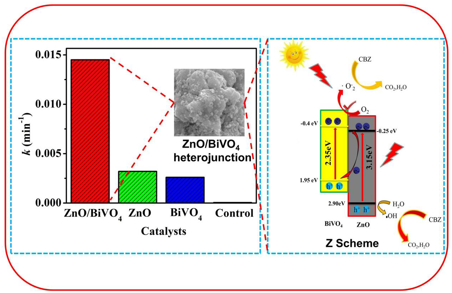 Construction of metal–organic framework ZIF-8-derived heterostructured ...