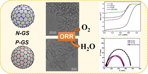 Nitrogen doped and phosphorus doped thin graphene spherical shells as ...