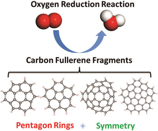 Carbon fragments as highly active metal-free catalysts for the oxygen ...