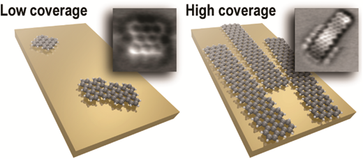 Quality control of on-surface-synthesised seven-atom wide armchair ...