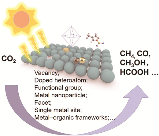 Recent advances in engineering active sites for photocatalytic CO2 ...