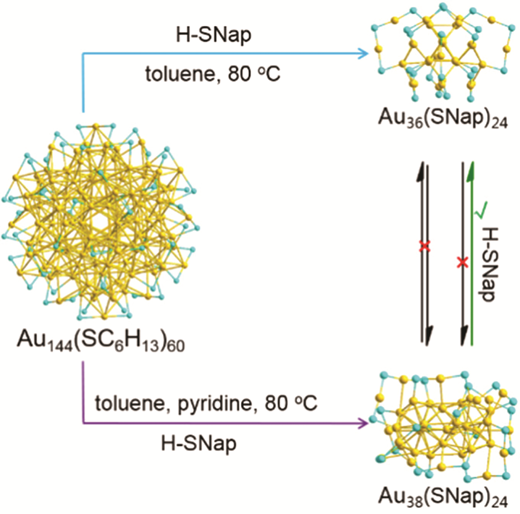 Pyridine as a trigger in transformation chemistry from Au144(SR)60 to ...