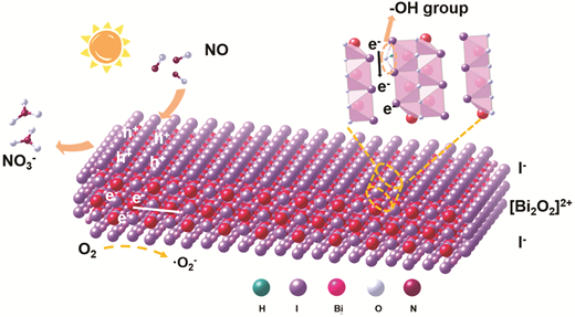 Promotion mechanism of –OH group intercalation for NOx purification on ...