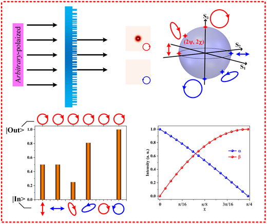 Diatomic terahertz metasurfaces for arbitrary-to-circular polarization ...