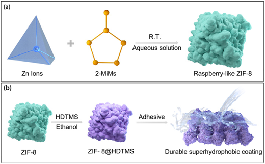 Aqueous construction of raspberry-like ZIF-8 hierarchical structures ...