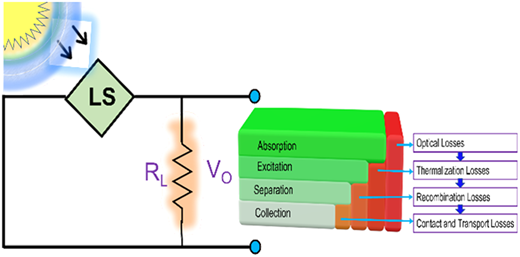Self-powered photodetectors: a device engineering perspective ...