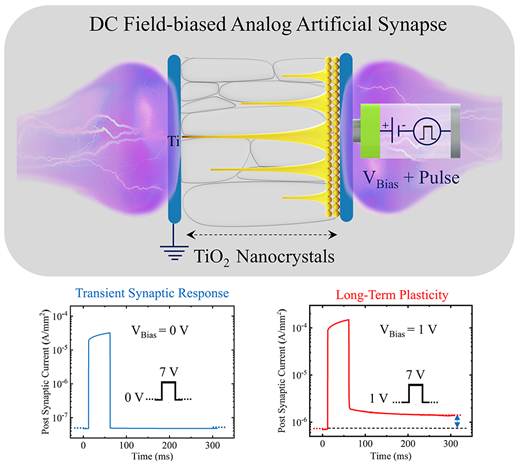DC field-biased multibit/analog artificial synapse featuring an ...