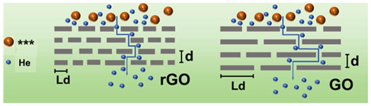 Highly efficient and ultrafast gaseous iodide removal by controlling ...