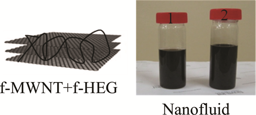 Experimental investigation of the thermal transport properties of a ...