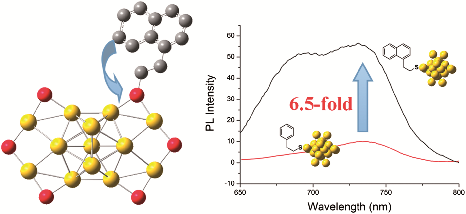 A simple model for understanding the fluorescence behavior of Au25 ...