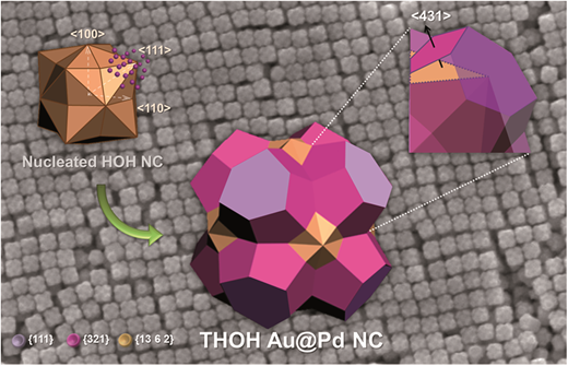 One-pot synthesis of Au@Pd core–shell nanocrystals with multiple high ...