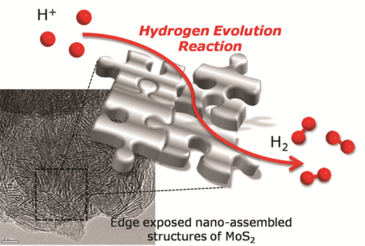 Edge-exposed MoS2 nano-assembled structures as efficient ...
