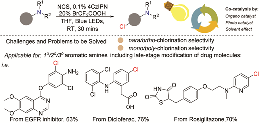 C–H chlorination of (hetero)anilines via photo/organo co-catalysis ...