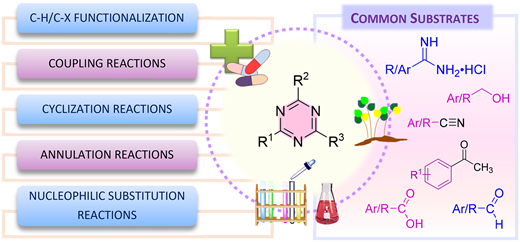 Advances in the synthesis of symmetric 1,3,5-triazines: catalysis and ...