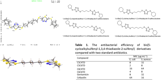 Synthesis, characterization, and impact of a carbon spacer on the ...